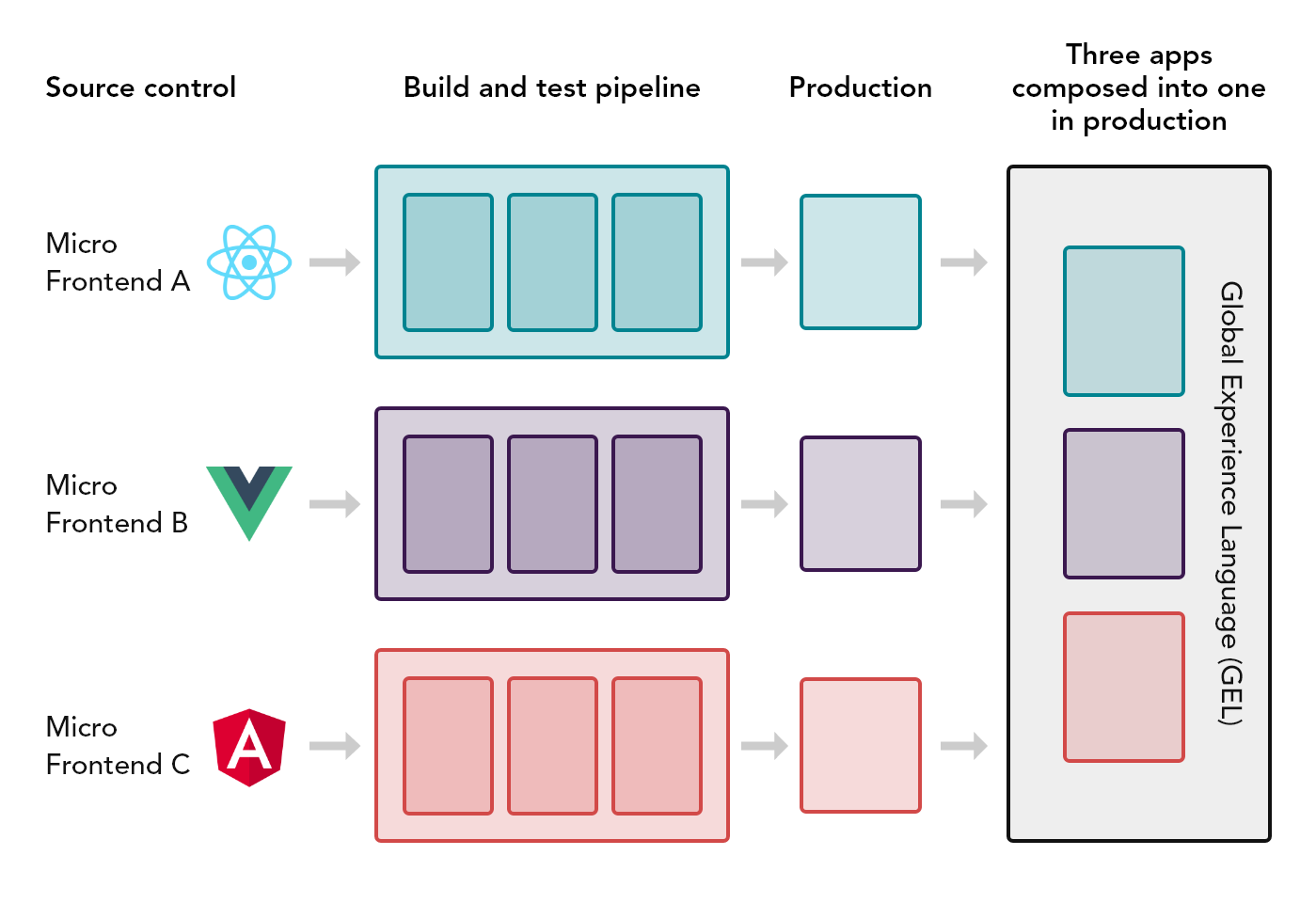 Micro Front-ends: Wealth Management’s secret to accelerating digital ...